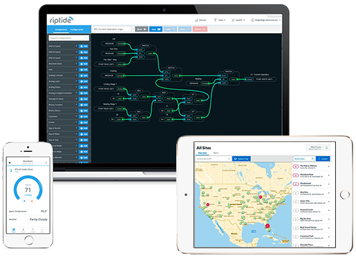 ThermalNetics | Riptide